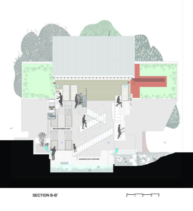 Boat House Design Ideas and Plan - Architecture Blog