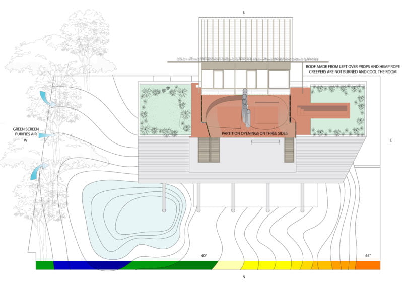 Boat House Design Ideas and Plan - Architecture Blog