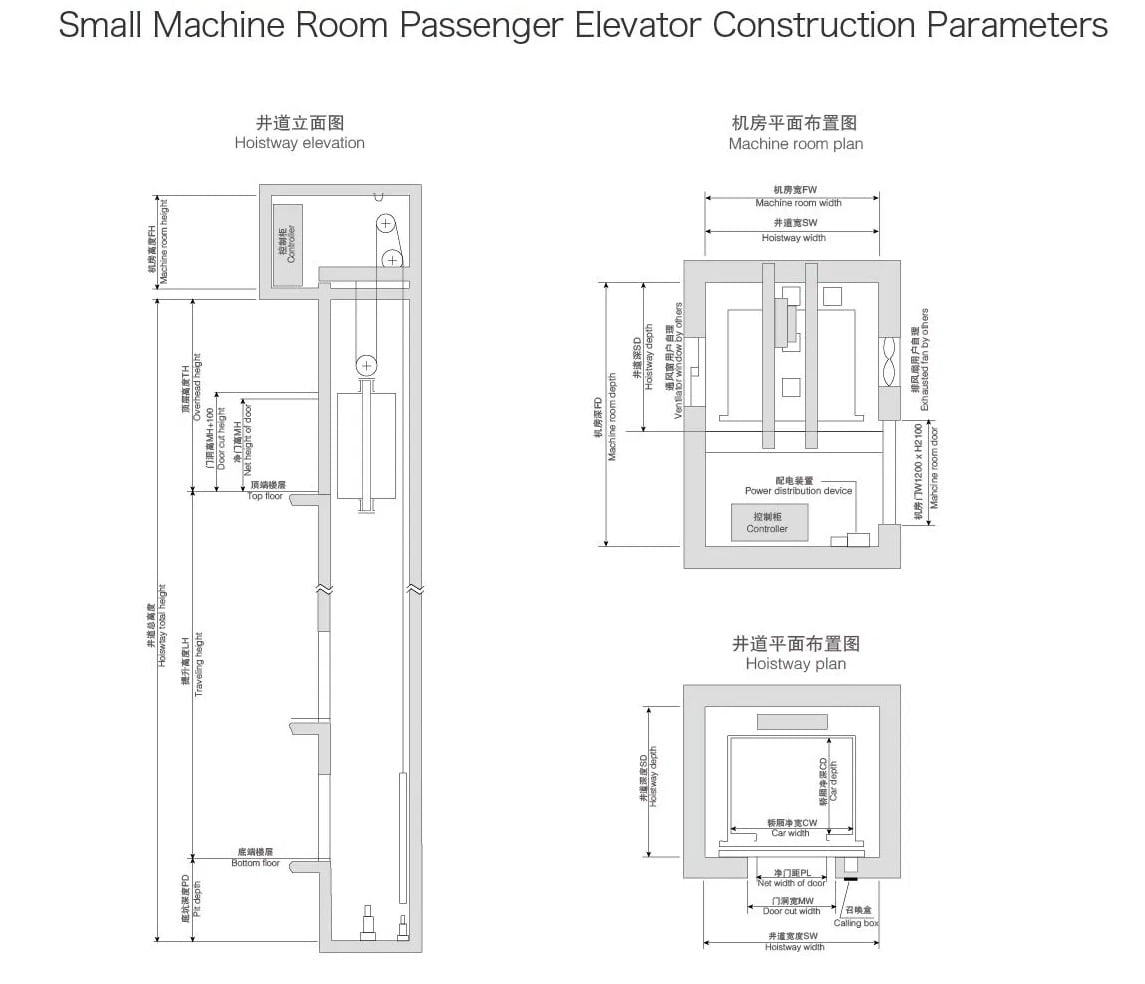 Top Elevators Design Size DWG - Architecture Blog